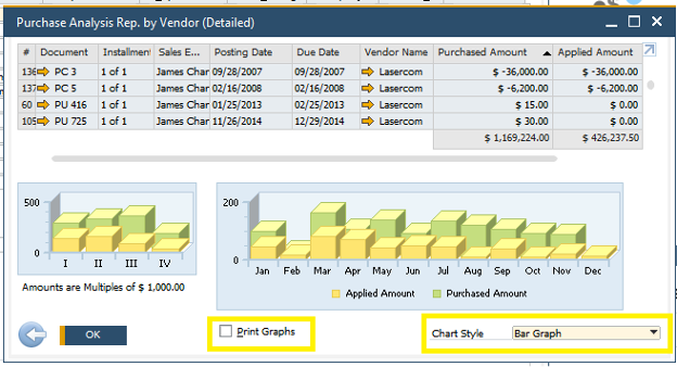 BP Master Data Graphs in SAP Business One